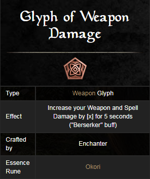 ESO DPS Guide: Gear, Damage Sources & Rotations
